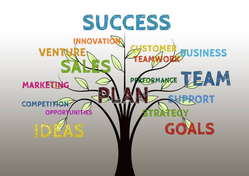 6 Secrets to Creating Recurring Customers With Sales Tech - TechnologyHQ